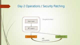 Cloud native buildpacks-cncf | PPTX