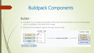 Cloud native buildpacks-cncf | PPTX