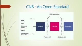 Cloud native buildpacks_collabnix | PPT