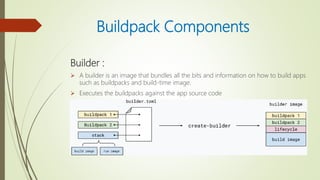 Cloud native buildpacks_collabnix | PPT