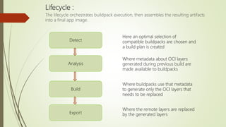 Cloud native buildpacks_collabnix | PPT