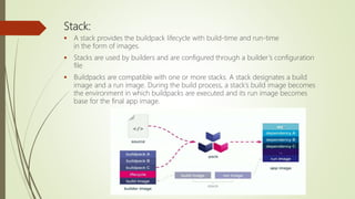 Cloud native buildpacks_collabnix | PPT