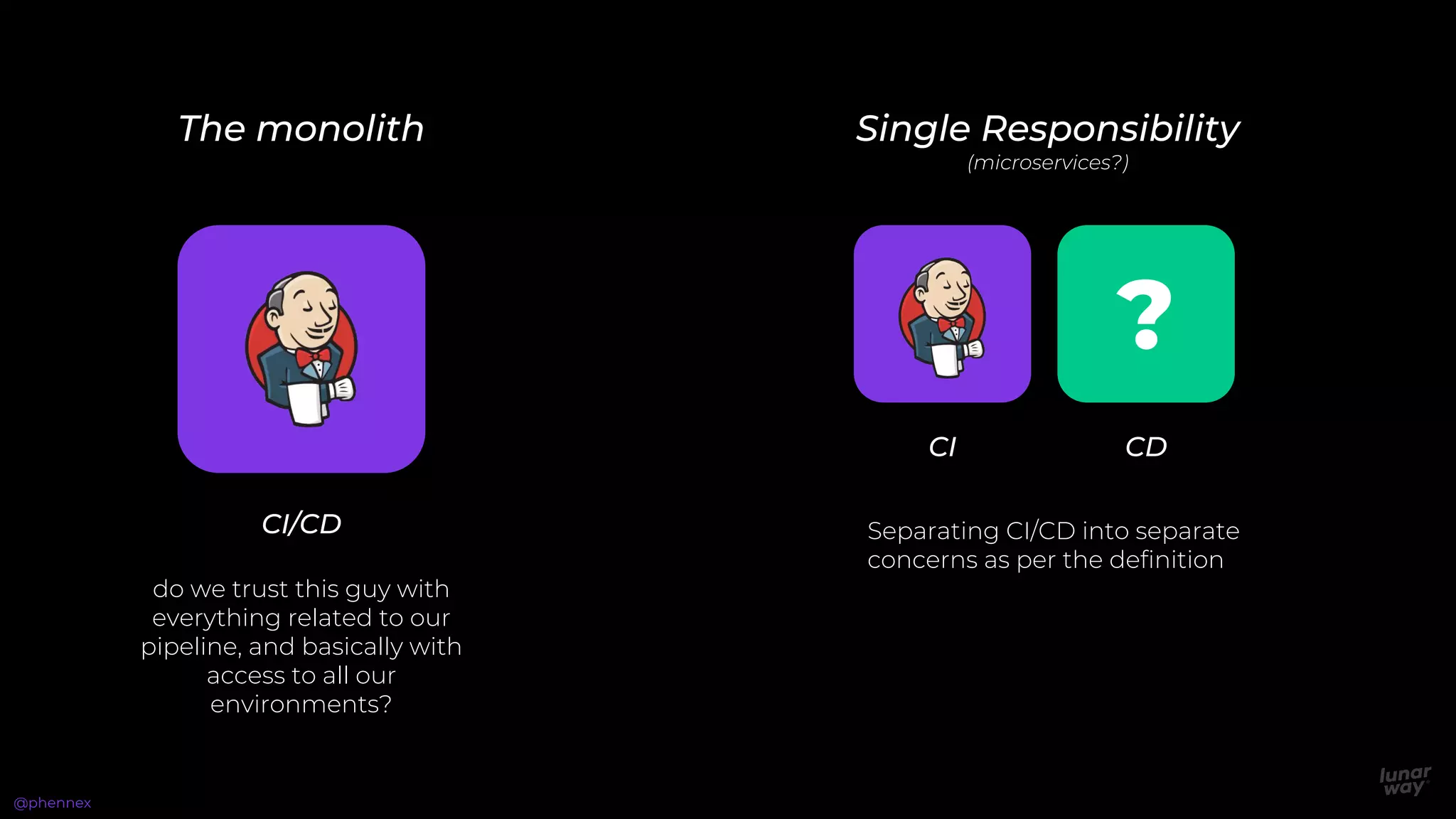 Cloud Native CI/CD with GitOps | PPT
