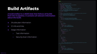 Cloud Native CI/CD with GitOps | PPT