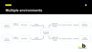 Cloud native CI/CD with GitOps | PPT