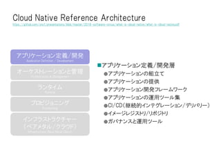 Cloud native computing | PPT