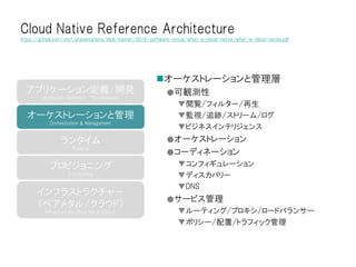 Cloud native computing | PPT