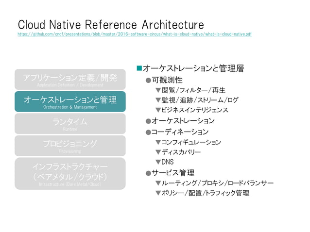 Cloud native computing | PPT