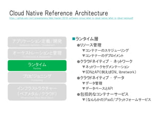 Cloud native computing | PPT