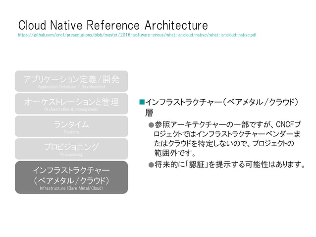 Cloud native computing | PPT