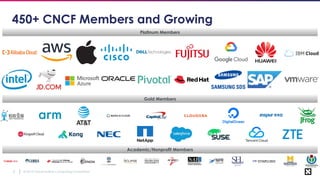 Cloud native computing and open source | PPT