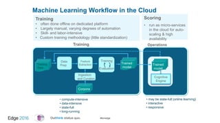 Cloud nativecomputingtechnologysupportinghpc cognitiveworkflows | PPT