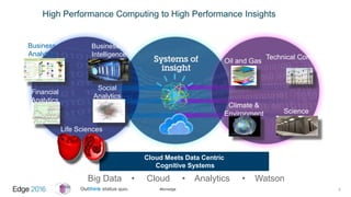 Cloud nativecomputingtechnologysupportinghpc cognitiveworkflows | PPT