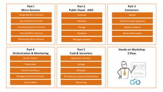 Cloud Native Computing - Part II - Public Cloud (AWS) | PPT
