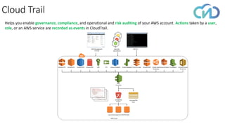 Cloud Native Computing - Part II - Public Cloud (AWS) | PPT