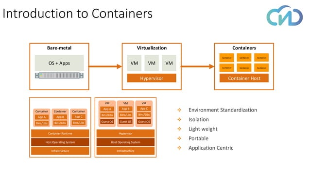 Cloud Native Computing - Part III - Containers | PPT