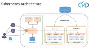 Kubernetes | PPT