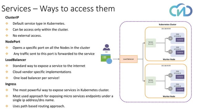 Kubernetes | PPT