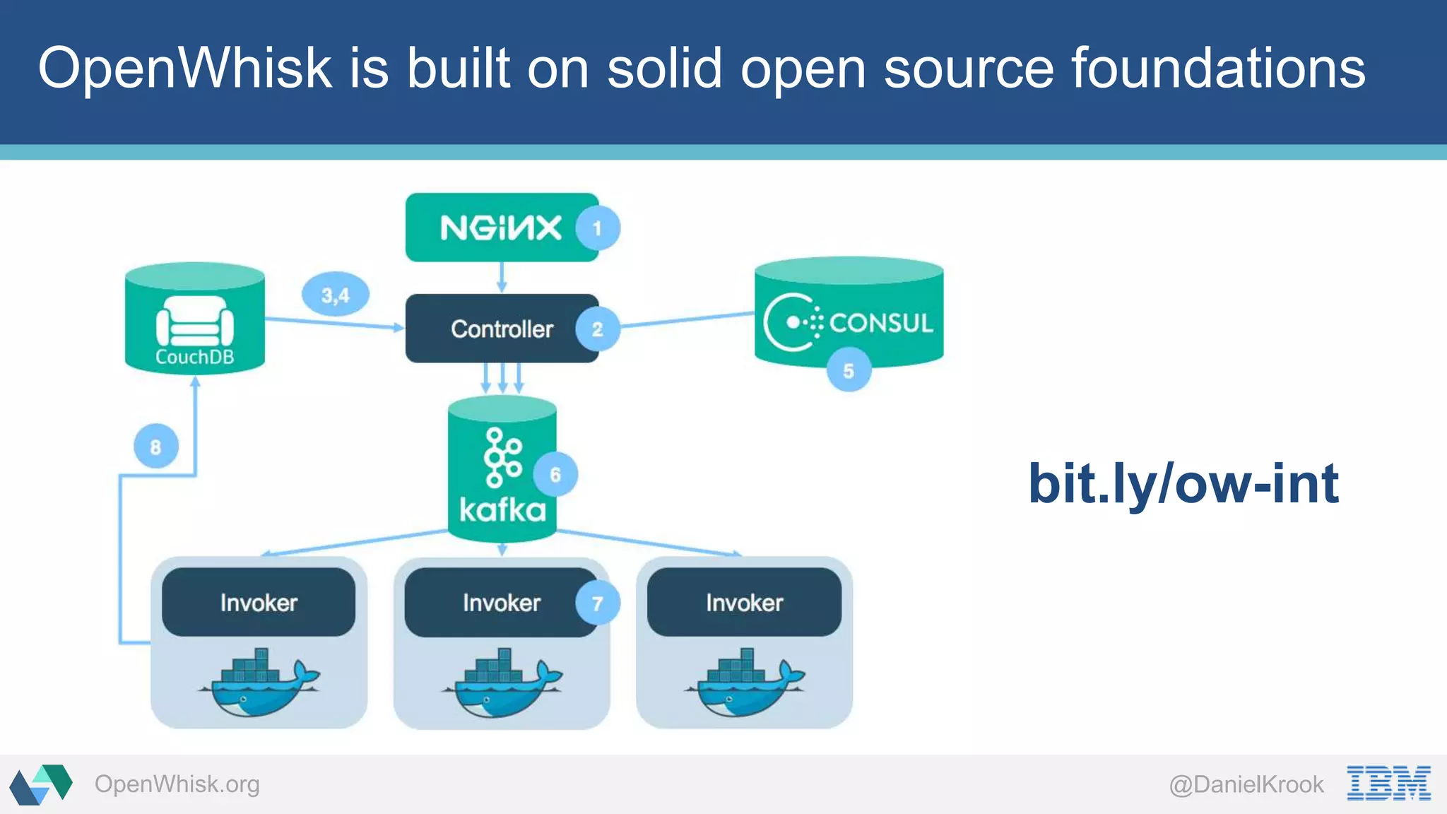 Cloud Native Architectures With An Open Source Event Driven