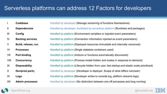 Cloud Native Architectures with an Open Source, Event Driven, Serverless Platform | PPT