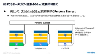 詳説探究！Cloud Native Databaseの現在地点（CloudNative Days Tokyo 2023 発表資料） | PPT