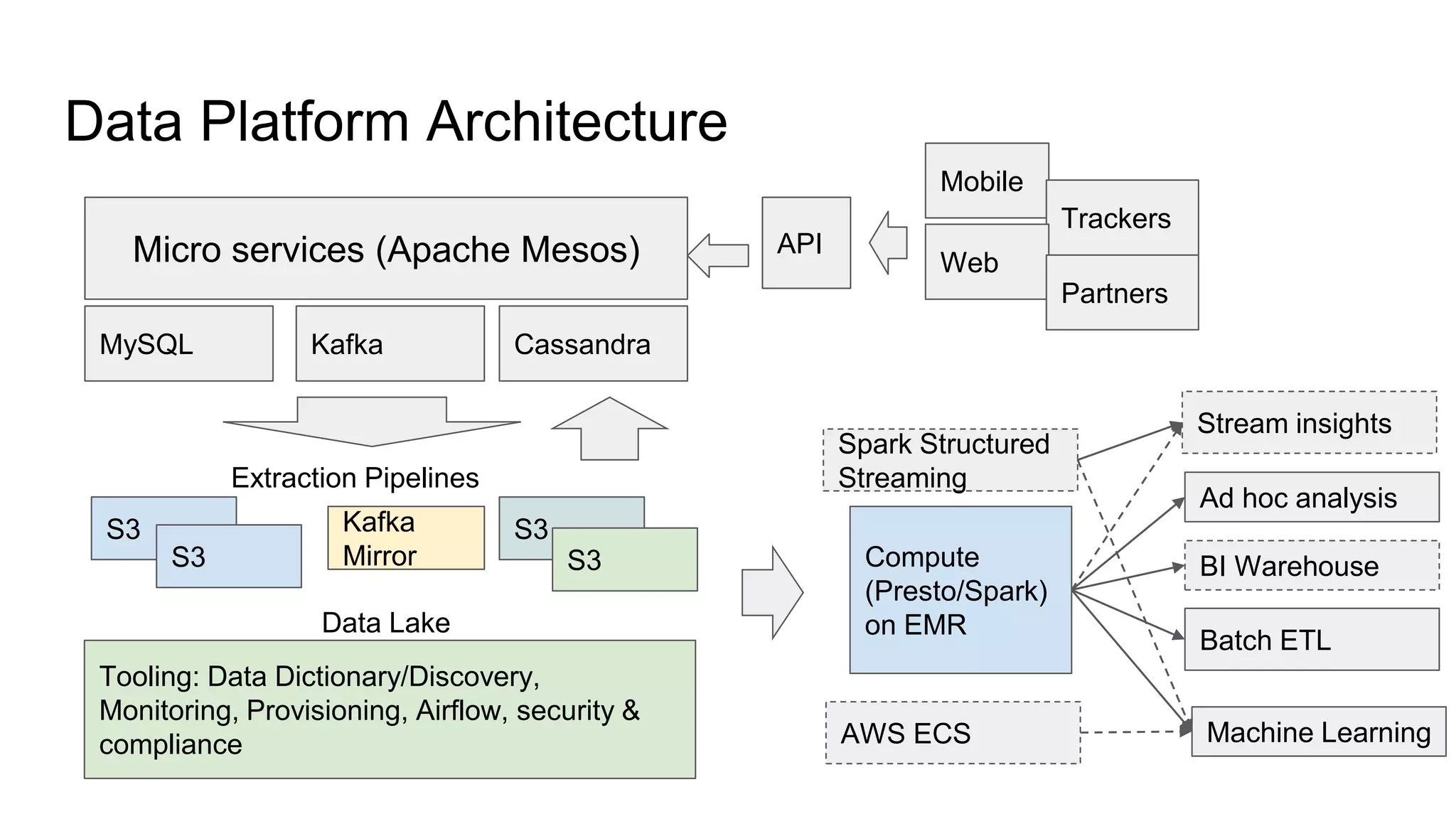 Cloud native data platform | PPT