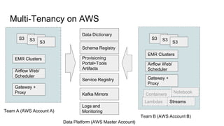 Cloud native data platform | PPT