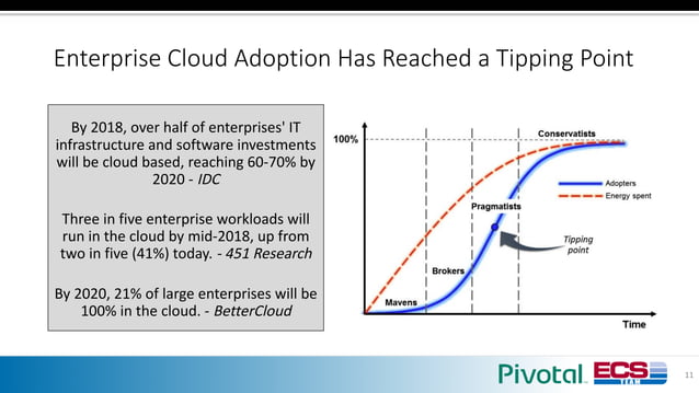 Cloud-Native Workshop - Santa Monica | PPT