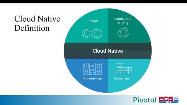 Cloud-Native Workshop - Santa Monica | PPT