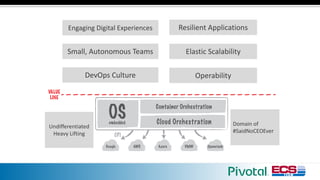 Cloud-Native Workshop - Santa Monica | PPT
