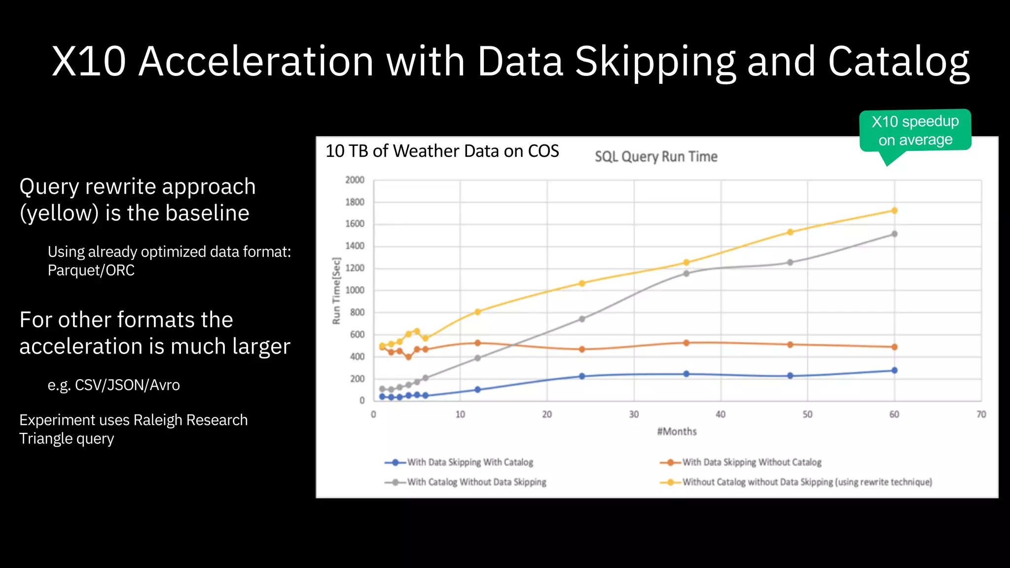 IBM Cloud Native Day April 2021: Serverless Data Lake | PPT