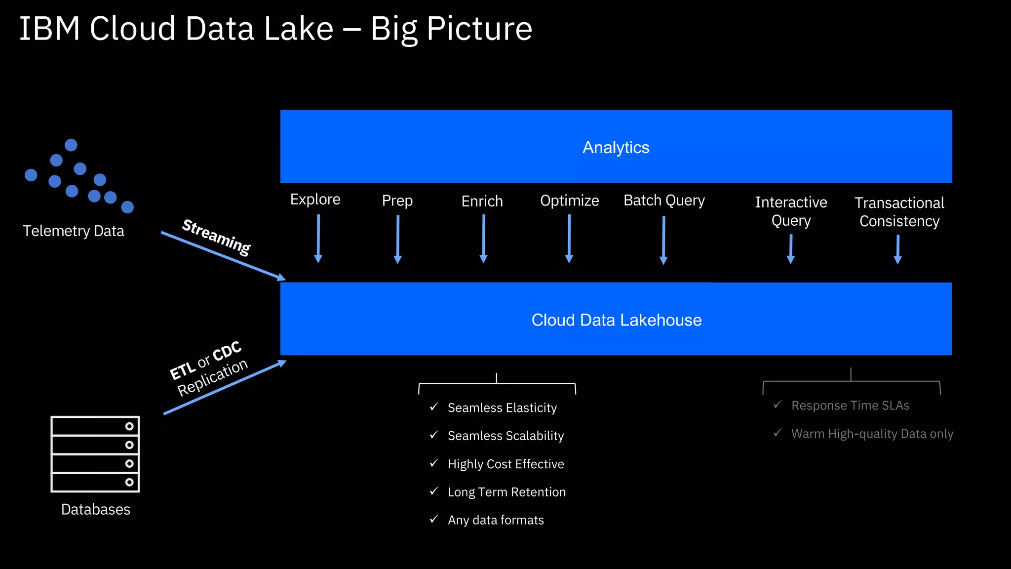 IBM Cloud Native Day April 2021: Serverless Data Lake | PPT