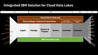 IBM Cloud Native Day April 2021: Serverless Data Lake | PPT