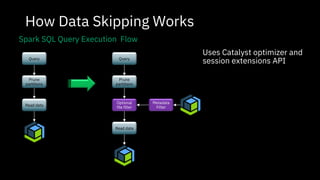 IBM Cloud Native Day April 2021: Serverless Data Lake | PPT