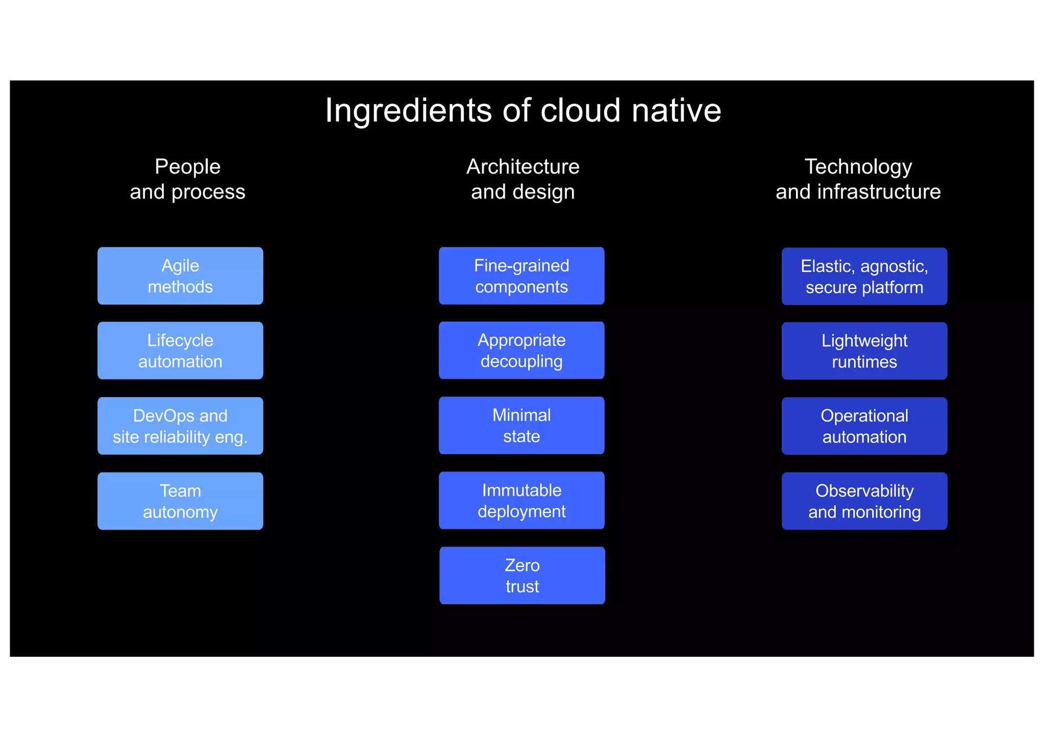 Cloud native defined | PDF