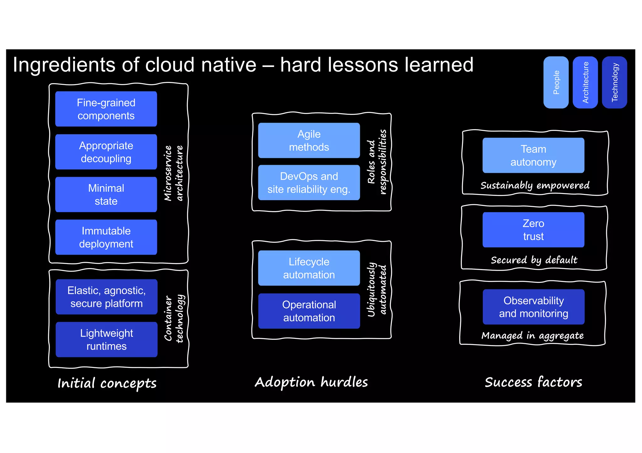 Cloud native defined | PDF