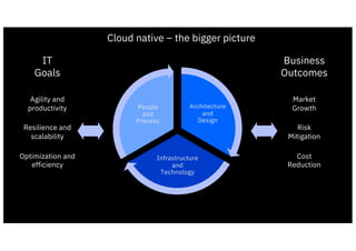 Cloud native defined | PDF