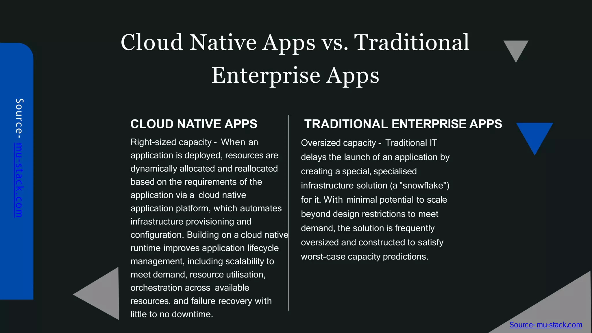 Cloud Native development.pptx