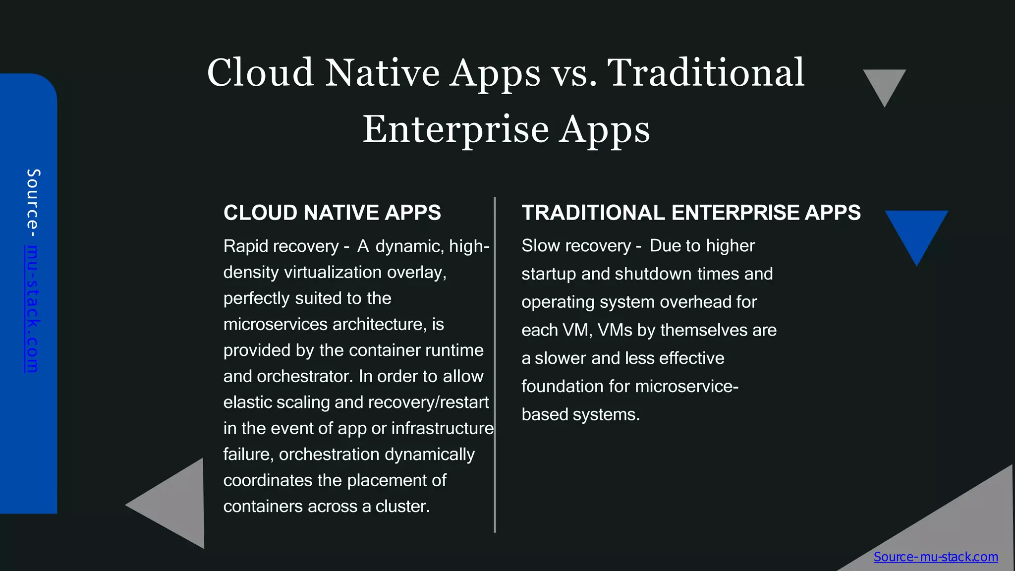 Cloud Native development.pptx