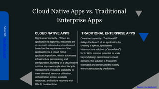 Cloud Native development.pptx