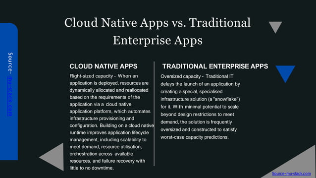 Cloud Native development.pptx