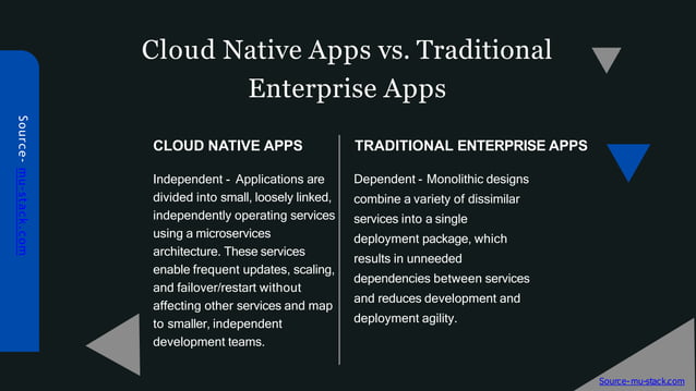 Cloud Native development.pptx
