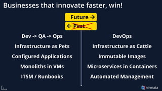 Cloud Native DevOps | PPT