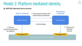 Cloud Native Identity with SPIFFE | PDF