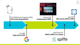 Cloud Native Identity with SPIFFE | PDF