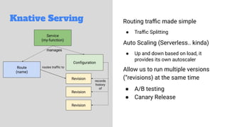 Cloud Native Islamabad - Getting Closer to Continuous Delivery with ...