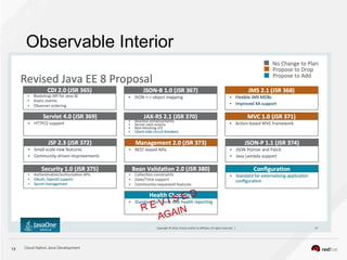 Cloud Native Java Development Patterns | ODP