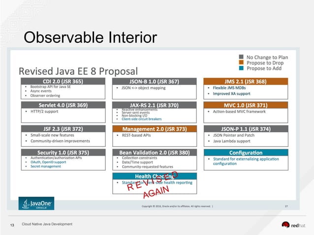 Cloud Native Java Development Patterns | PPT