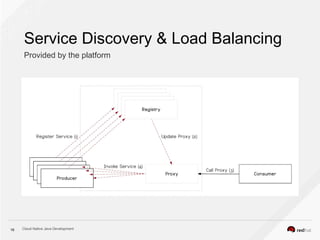 Cloud Native Java Development Patterns | ODP