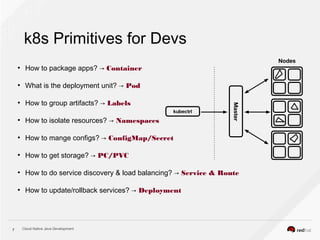 Cloud Native Java Development Patterns | ODP